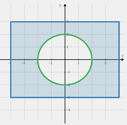 Complementary Technique Overview