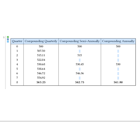 Compound Interest - Working with Compounding Frequencies