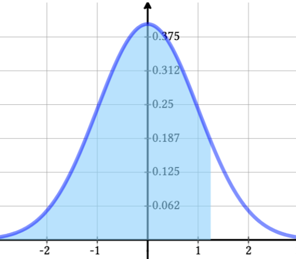 Z-Score Overview